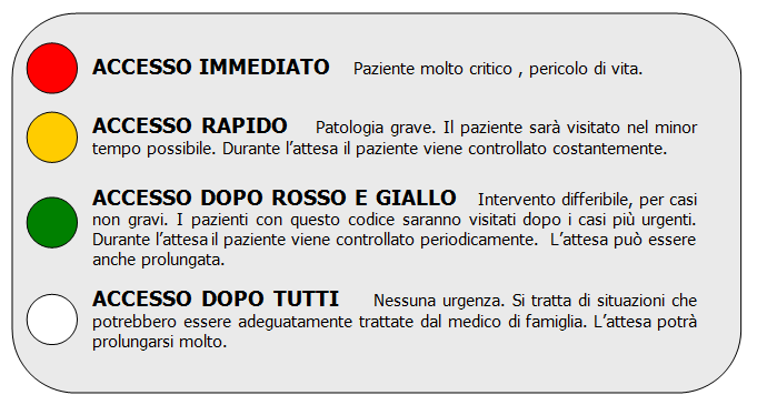 Addio ai codici colore, parte da martedì 26 marzo la rivoluzione nei ...